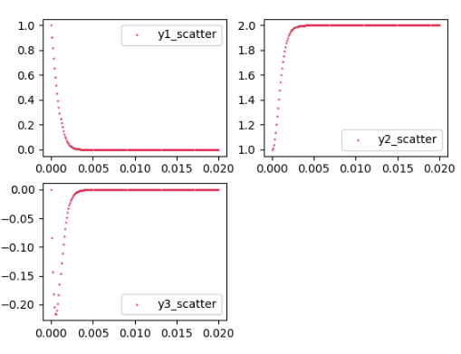 四阶Runge-Kutta（Python实现）_runge-kutta法python-CSDN博客