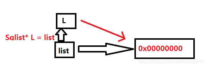 SqList *L 和 SqList * &L的一些理解以及多重指针的简单应用_createlist(sqlist *&l-CSDN博客
