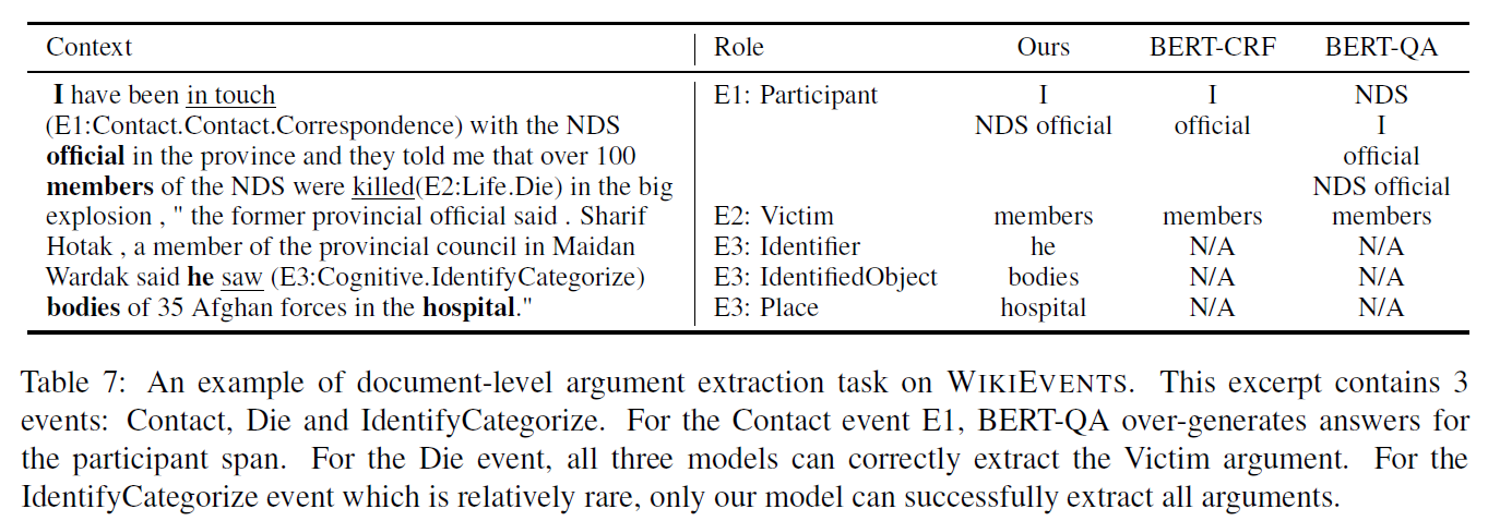 论文笔记 NAACL 2021|Document-Level Event Argument Extraction by Conditional Generation-CSDN博客