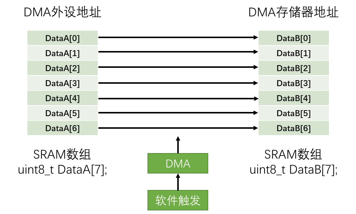 STM32C8T6 AD转换器 DMA_stm32f103c8t6adc dma-CSDN博客