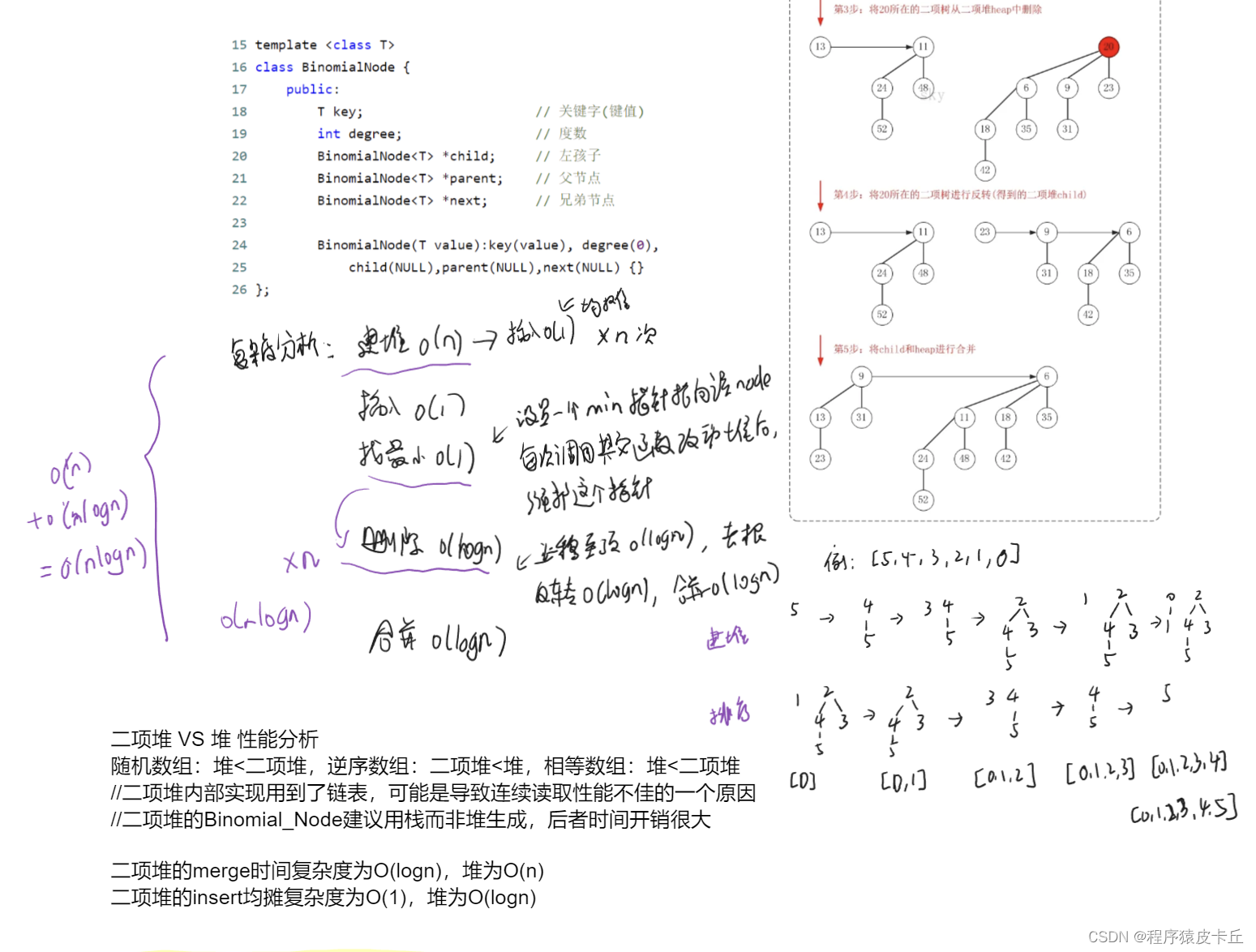 常见15种排序算法总结及c代码实现c排序算法及代码实现 Csdn博客 