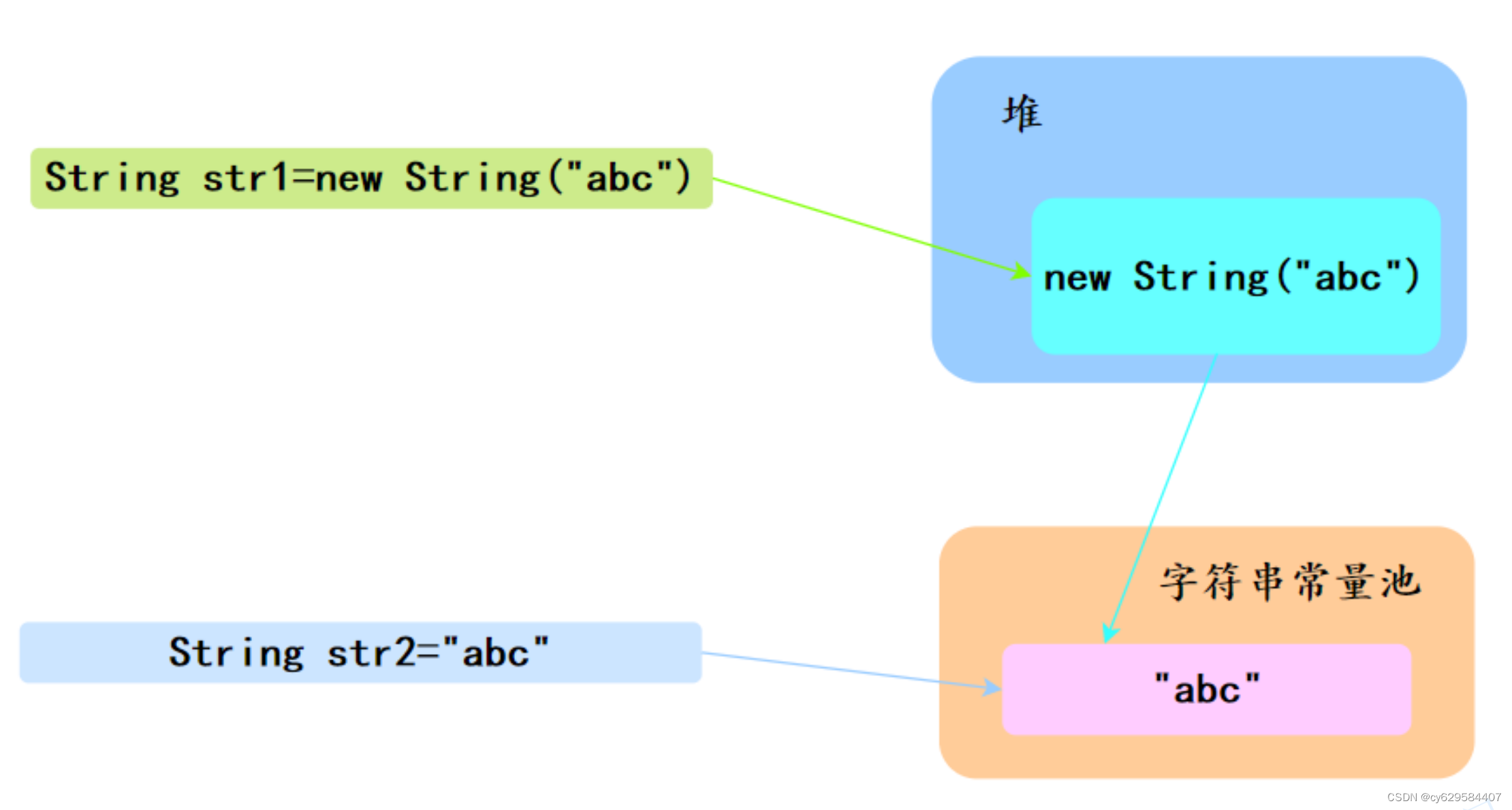 Java基础入门(总结学习笔记)java基础入门第三版知识总结 Csdn博客