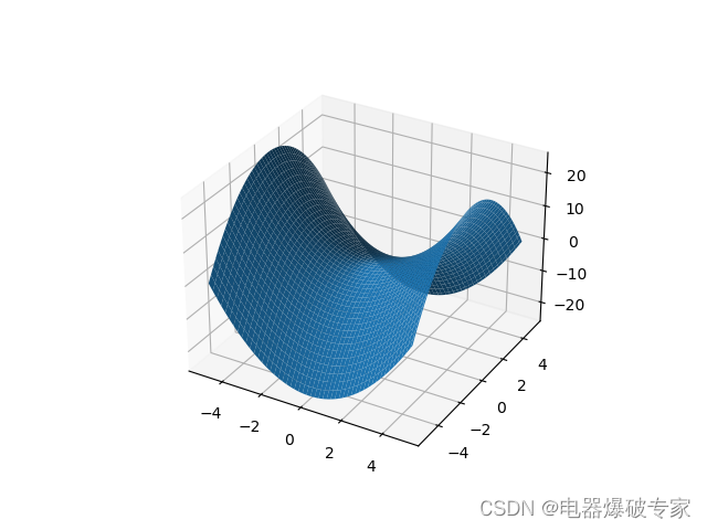 Pyplotpython在同一块画布叠加画 Csdn博客