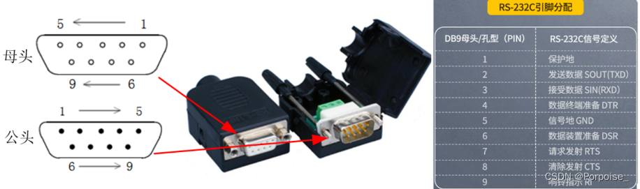 串口通信小试_lvttl串口-CSDN博客