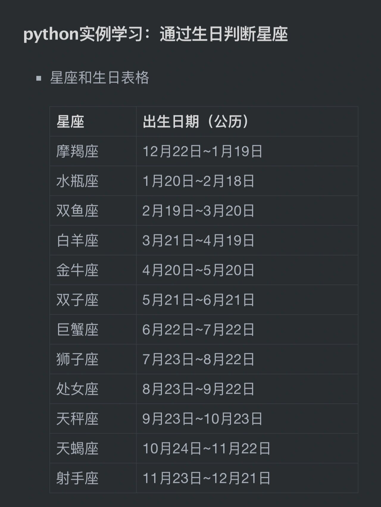 用python代码轻松判断你什么星座？_def test (mborn.dborn),十二星座-CSDN博客