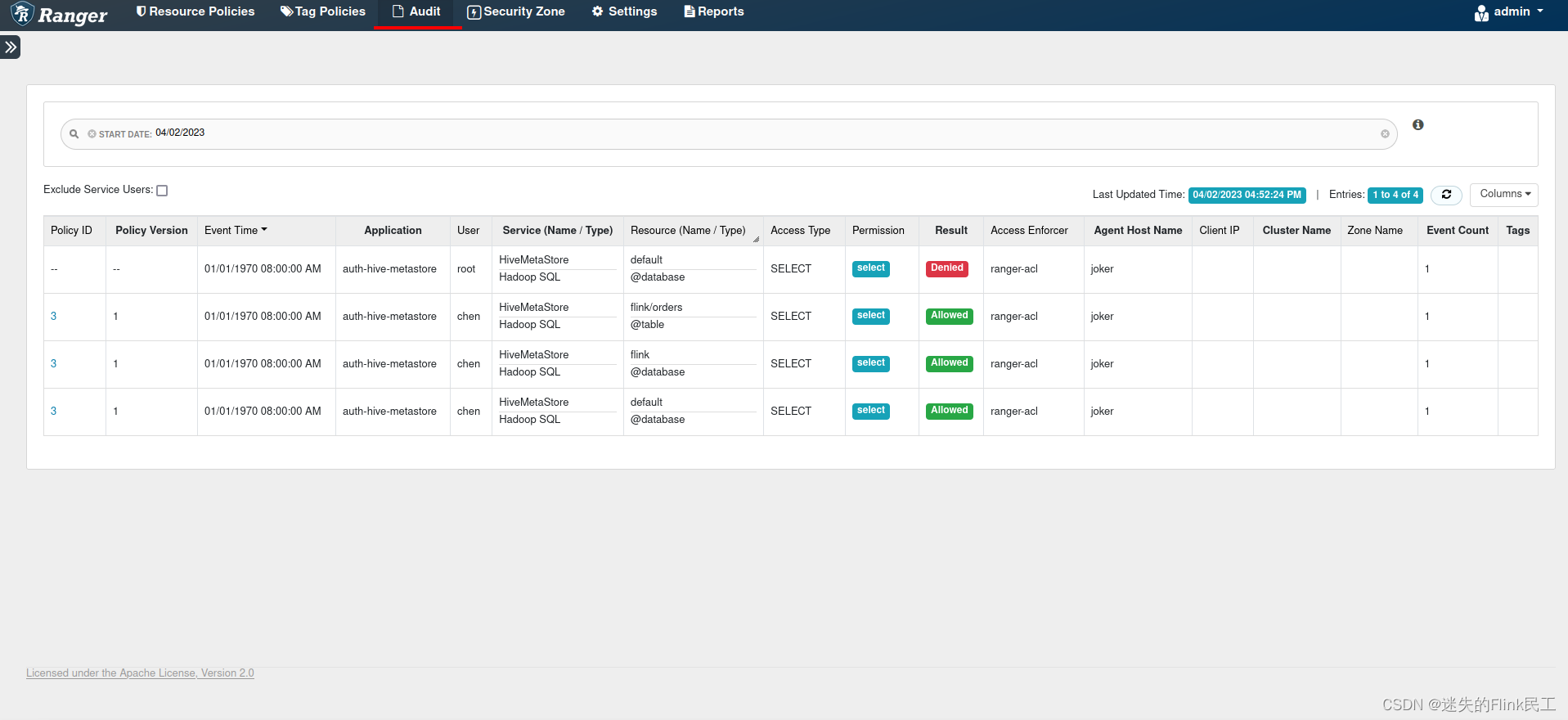 Apache Ranger入门与进阶使用-CSDN博客