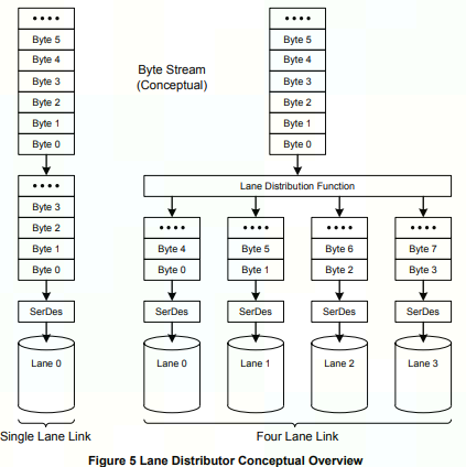 DSI及DPHY的学习_dsi读写-CSDN博客