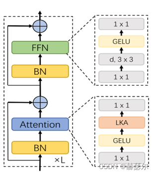 Visual Attention Network-CSDN博客