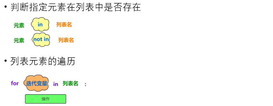 马士兵Python基础版2020教程P1-P57 PPT笔记+课堂代码-CSDN博客