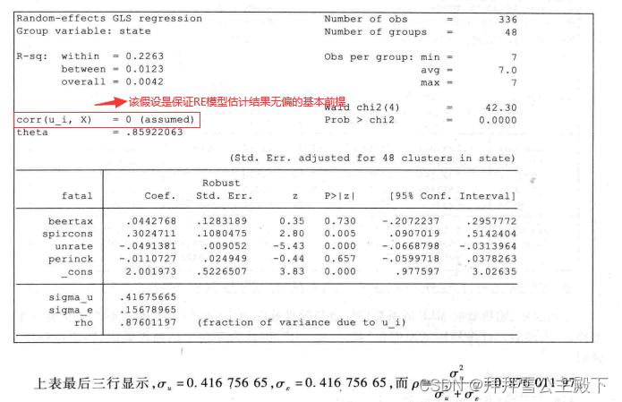 静态面板数据【计量stata学习】stata Unbalanced Csdn博客