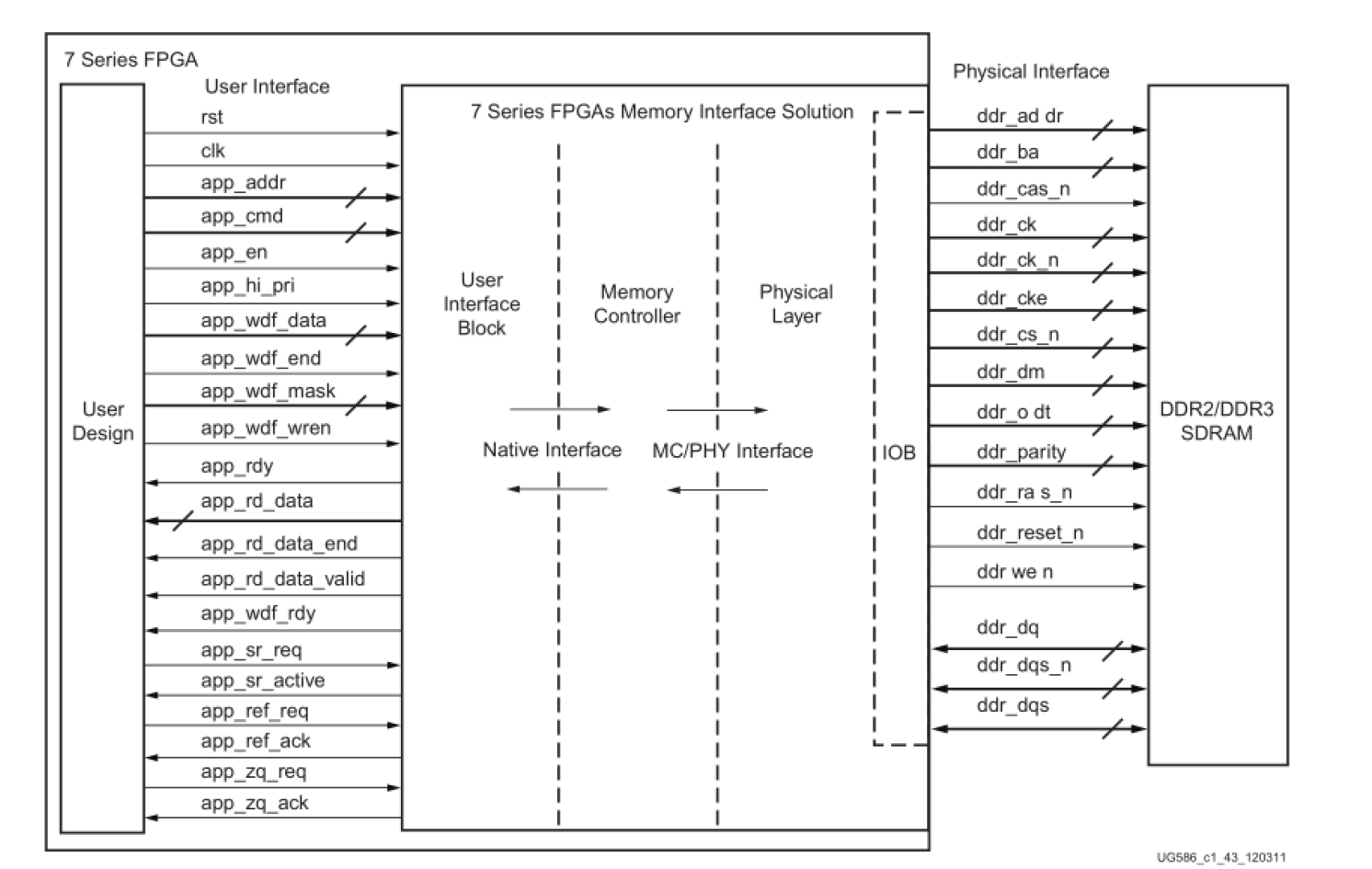 FPGA learning DDR3 read and write experiment - Programmer Sought