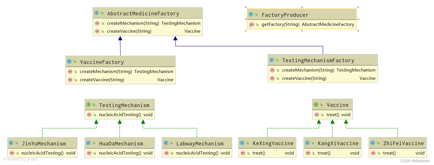 抽象工厂模式（ABSTRACT FACTORY）-CSDN博客