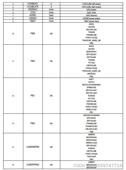CS201 USB TYPEC音频控制芯片|TYPEC拓展坞音频芯片|CS201参数特性