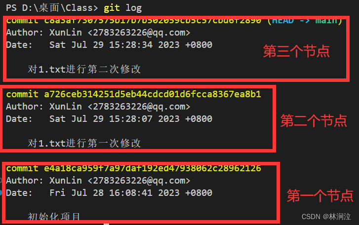 Git的分支_git 分支-CSDN博客