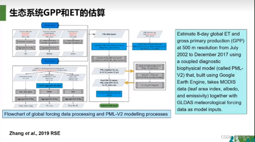 海量遥感数据处理与GEE云计算技术实践应用案例分析_gee 潮间带 暴露比率-CSDN博客