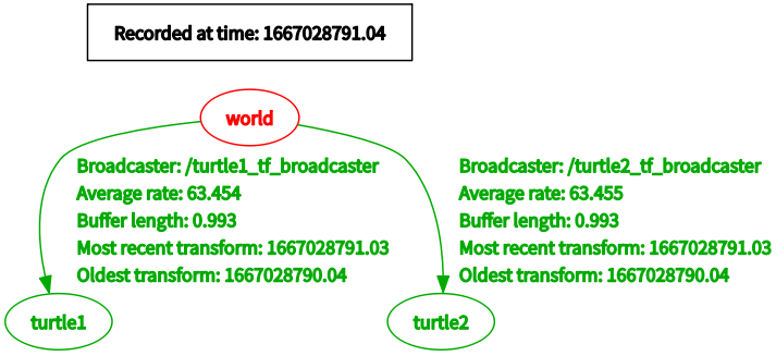 TF的原理与使用_tf::vector3-CSDN博客