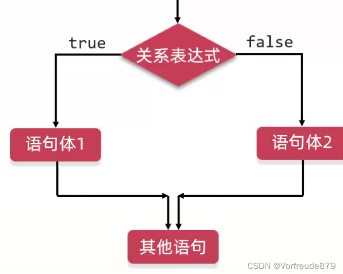 If和switch语句的作用详解以及区别if Switch Csdn博客 2274