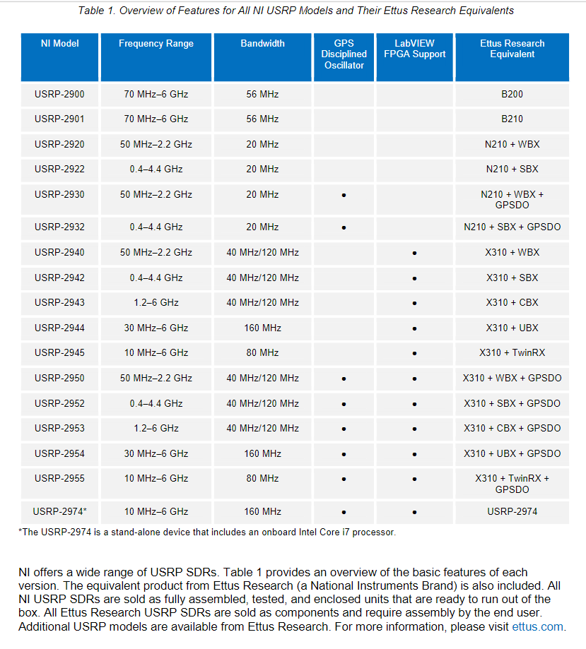 4.1 NI-USRP简介_usrp 雷达 csdn-CSDN博客