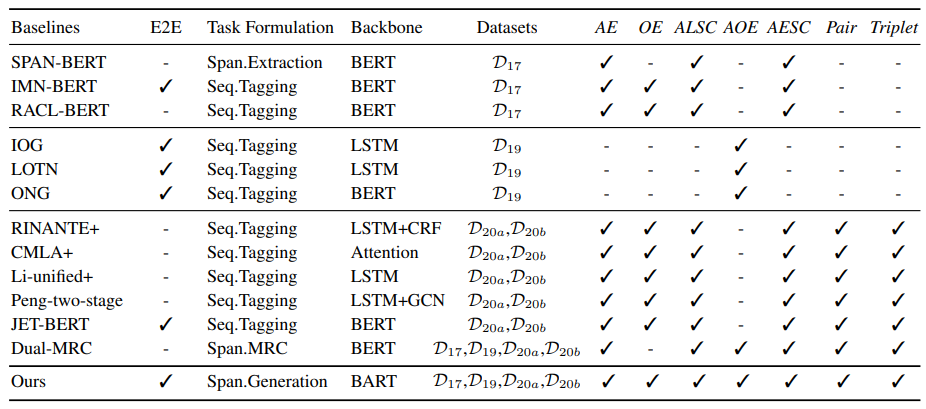 A Unified Generative Framework for Aspect-Based Sentiment Analysis-CSDN博客