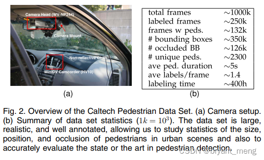 【CityPersons】《CityPersons：A Diverse Dataset for Pedestrian Detection》-CSDN博客