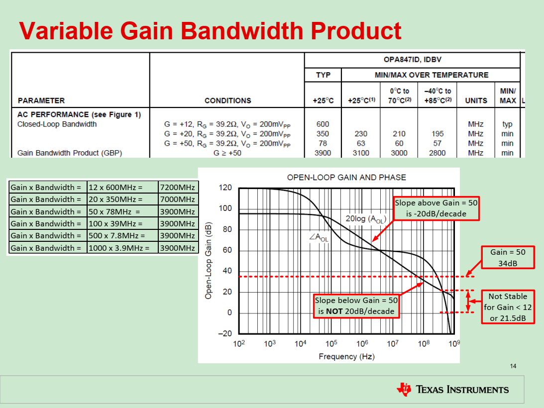 TI 高精度实验室《运算放大器系列--带宽》_closed loop gain vs frequency 图中gain-CSDN博客
