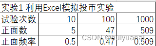 实验1 利用Excel模拟投币实验_execl怎么实现投硬币-CSDN博客