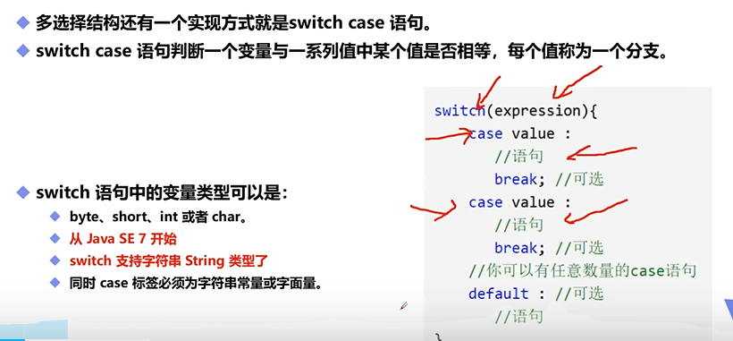 Java202302java学习笔记第五天 Switch选择结构1 前端导师歌谣 博客园