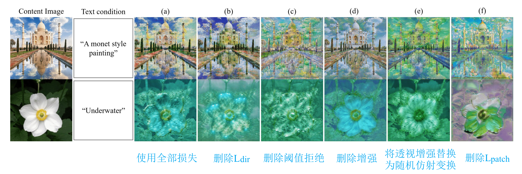 学习笔记：CLIPstyler: Image Style Transfer with a Single Text Condition 具有单一文本条件的图像风格迁移-CSDN博客