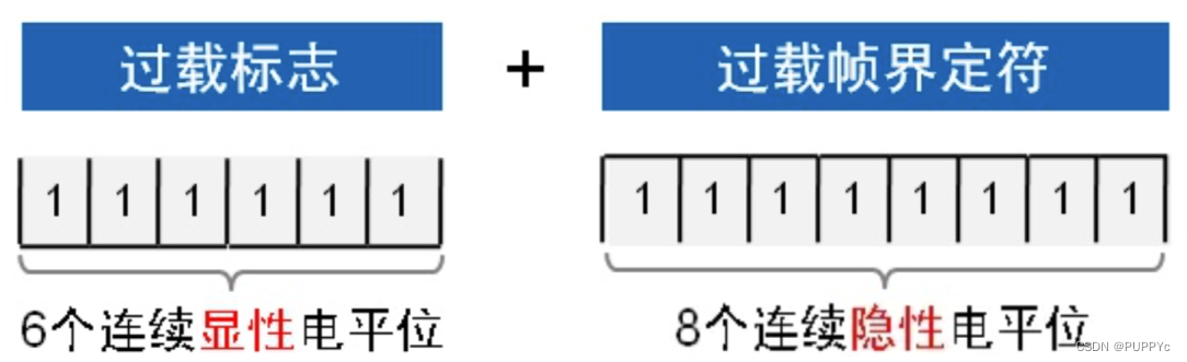 CAN总线_eof sof-CSDN博客