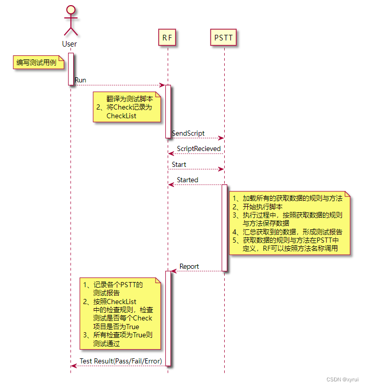 Vscode用plantuml插件画uml图vscode中如何生成python的uml Csdn博客 