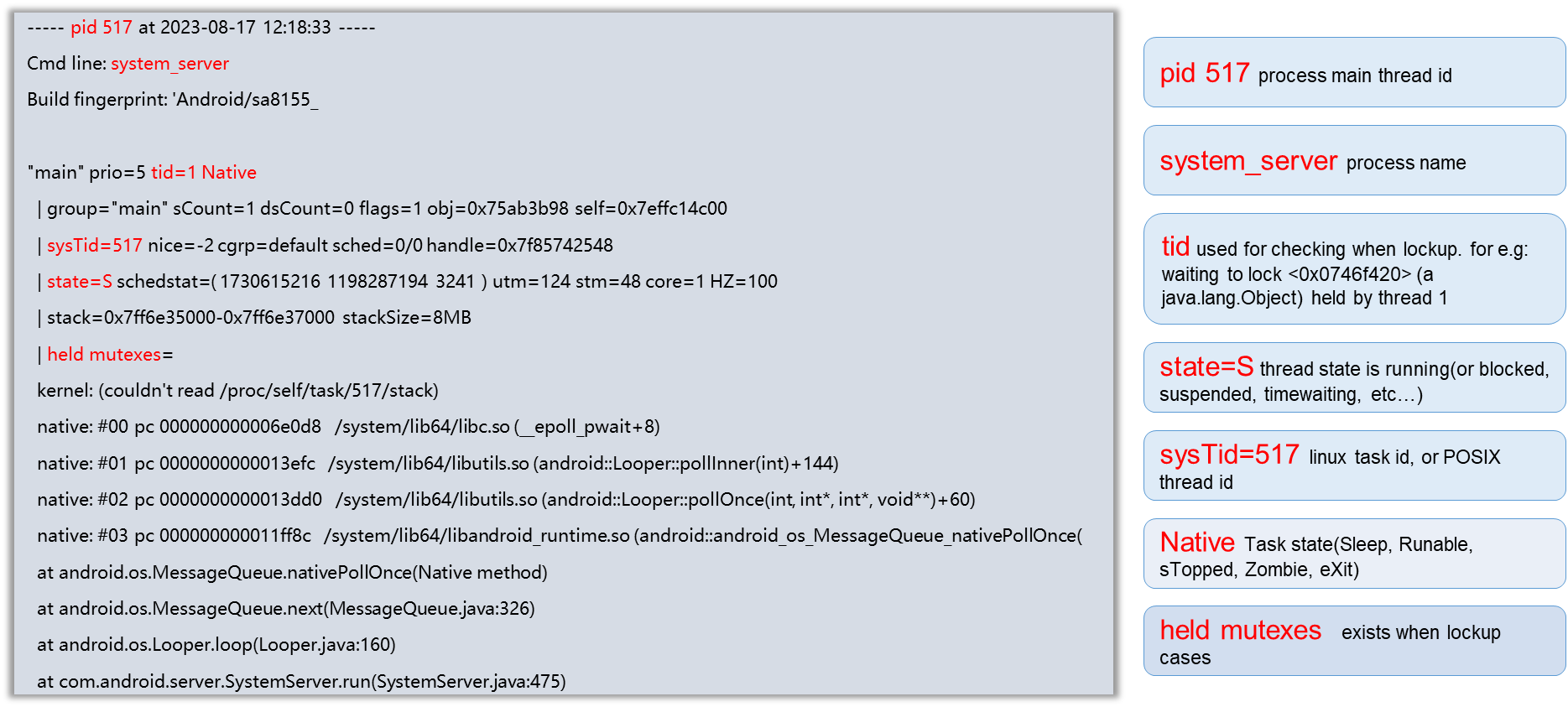 ANR问题原理介绍与DEBUG分析_openglrenderer: davey! duration=-CSDN博客