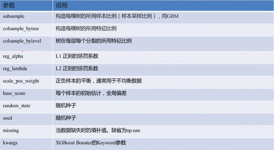机器学习-XGBoost_xgboost λ 是啥-CSDN博客