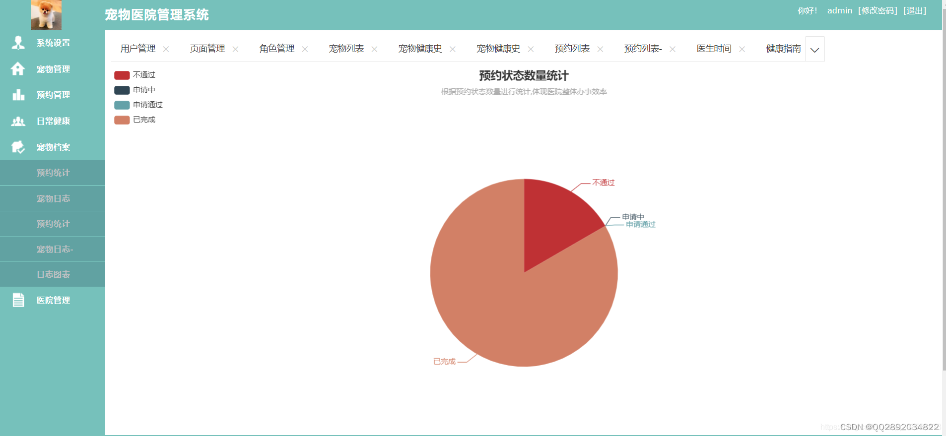 Springboot宠物医院系统源码附带运行说明springboot宠物医院管理系统的设计与实现 计算机毕设源码84724 Csdn博客
