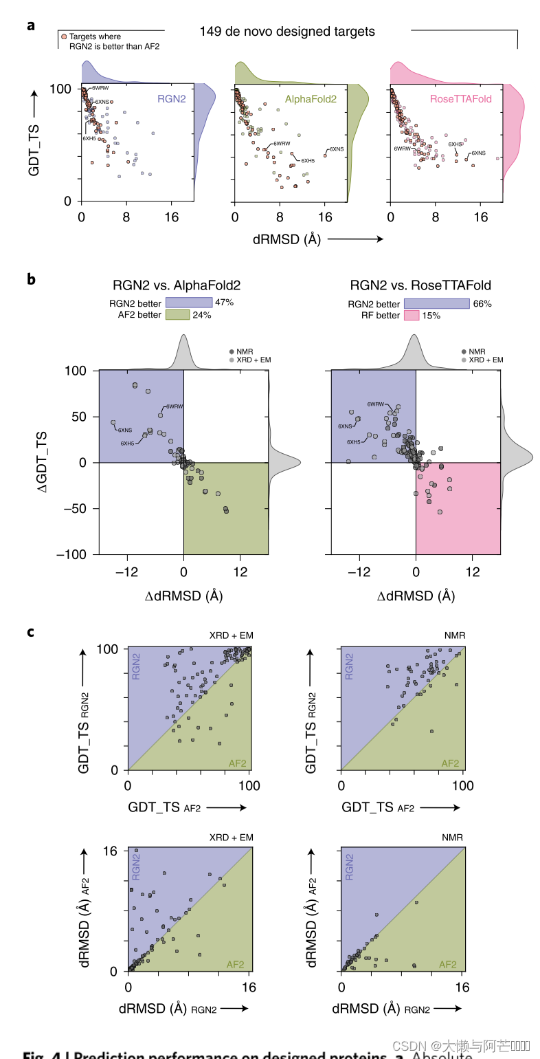 RGN2：基于语言模型和深度学习的单序列蛋白质结构预测_rnn训练蛋白质-CSDN博客