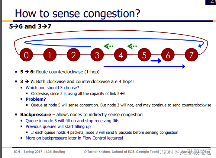 GEM5 Garnet官方教程：乔治亚理工课程-L04路由-CSDN博客