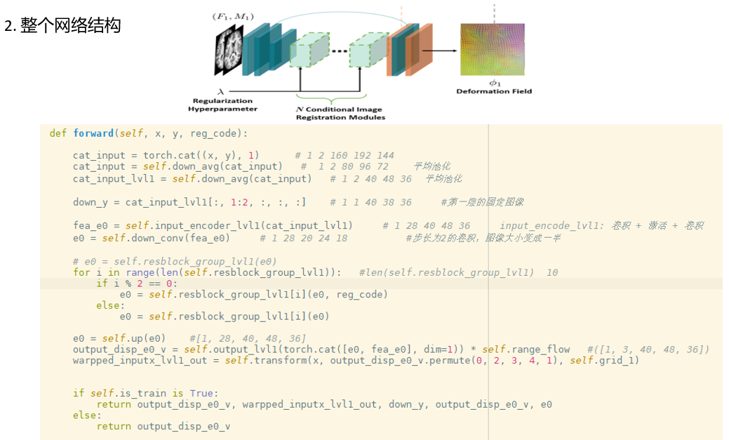 Conditional Deformable Image Registration with Convolutional Neural Network-CSDN博客