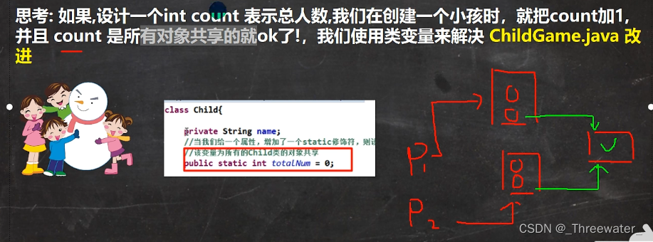 Java第二阶段之类变量和类方法以及单例设计模式 Csdn博客