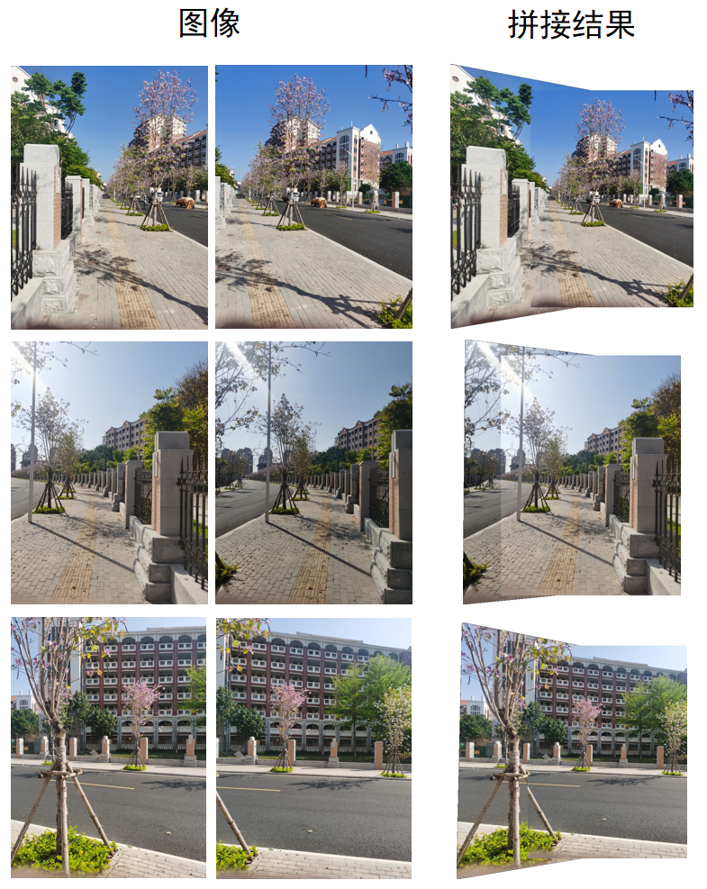 【计算机视觉】基于ORB角点+RANSAC算法实现图像全景拼接_图像拼接 ransac-CSDN博客