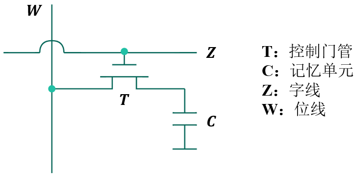 DJ8-1 半导体存储原理_mos静态存储器的存储单元-CSDN博客