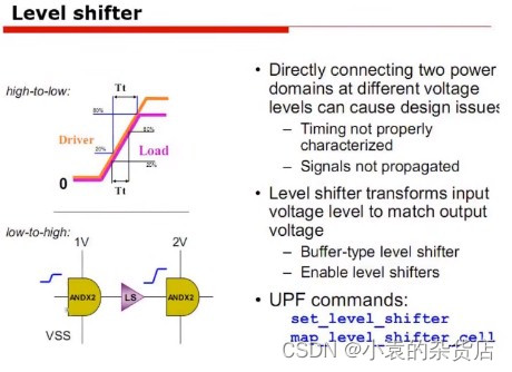 低功耗设计及其UPF实现第一节_upf怎么设计-CSDN博客
