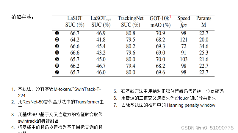 (2021 CVPR) SwinTrack: A Simple and Strong Baseline for Transformer Tracking 论文解读-CSDN博客