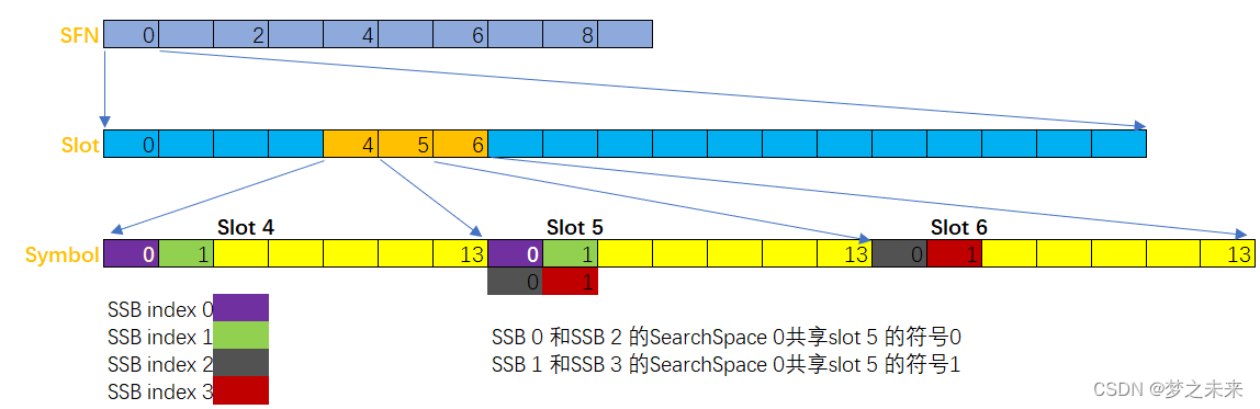 NR 小区搜索(三) SearchSpace0_coreset0和ssb的位置_modem协议笔记的博客-CSDN博客