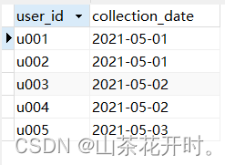 [Mysql] DATEDIFF函数_mysql datediff-CSDN博客