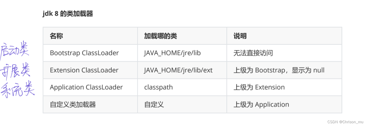 Java八股|大纲（Java基础|集合|多线程|JVM|Redis|MySql）_myisam表格可以被压缩后进行查询操作-CSDN博客