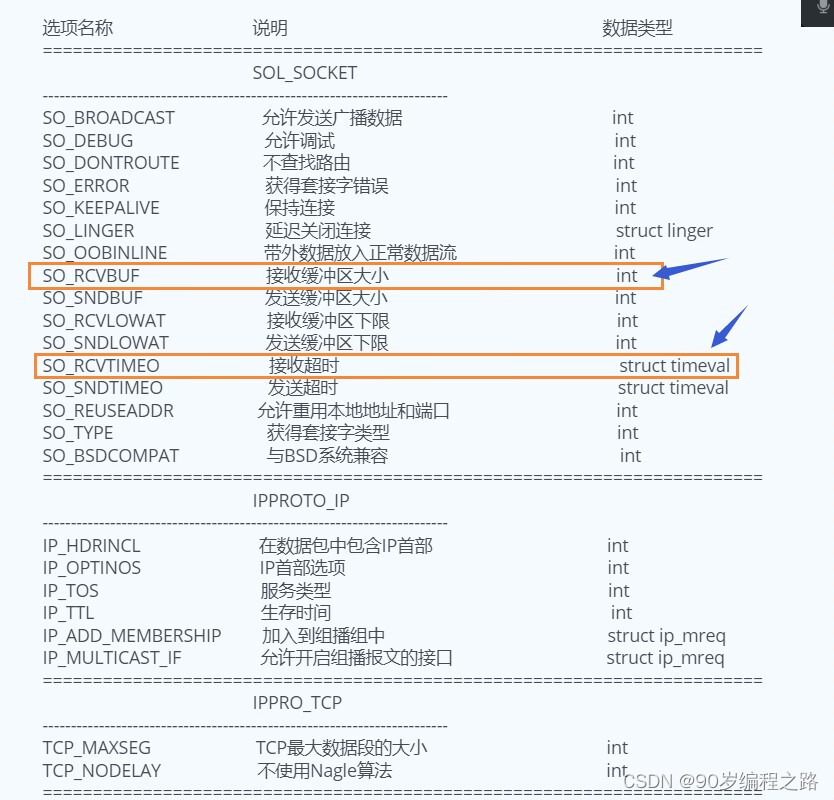 网络编程之获取和设置套接字属性函数_socket ipproto_ip 属性-CSDN博客