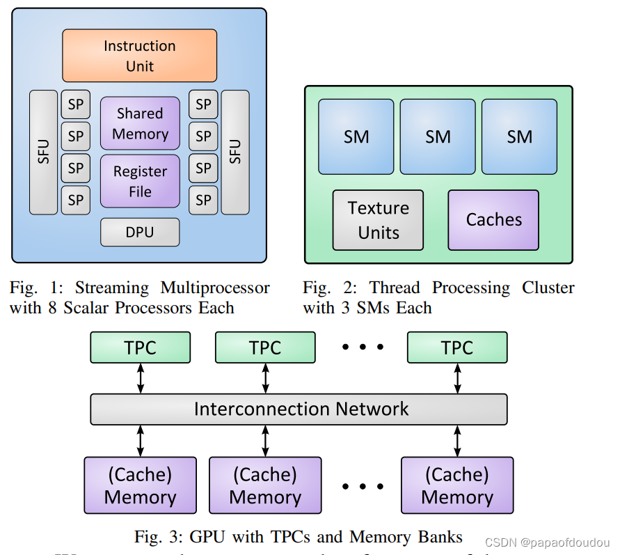上海交大开源gpgpu青花瓷仿真环境搭建和实现分析 Gpu 青花瓷架构 Csdn博客