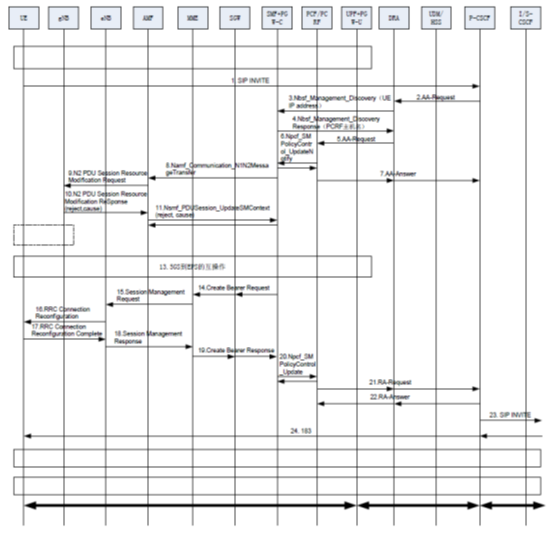 EPS FB信令流程_epsfb信令流程-CSDN博客