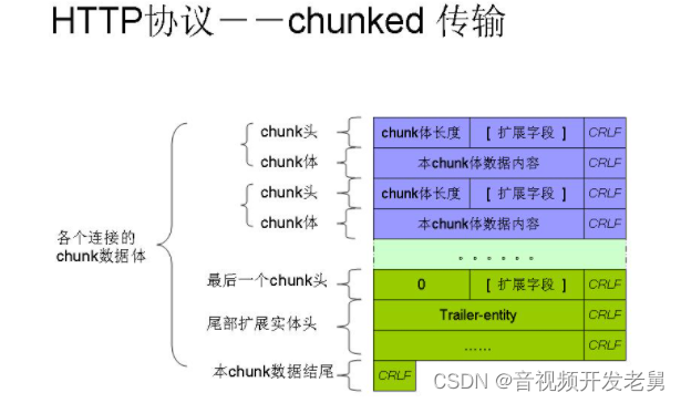 HTTP 协议详解_header请求头怎么写-CSDN博客