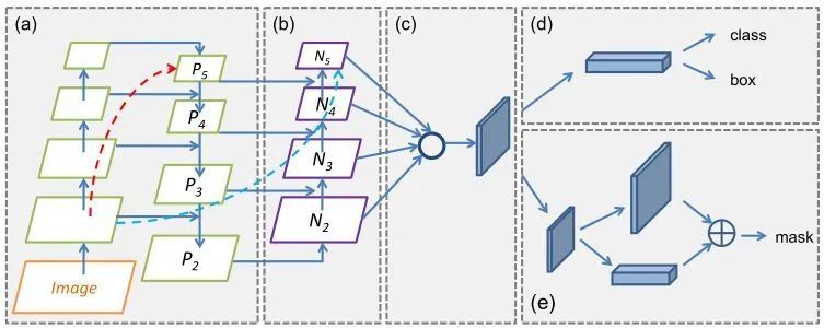 Mask RCNN综述以及建筑物实例分割-CSDN博客