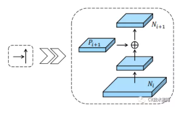 特征金字塔技术初识_特征融合模块aspp和asff-CSDN博客